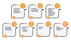 Agroecology Fund – Accessdev